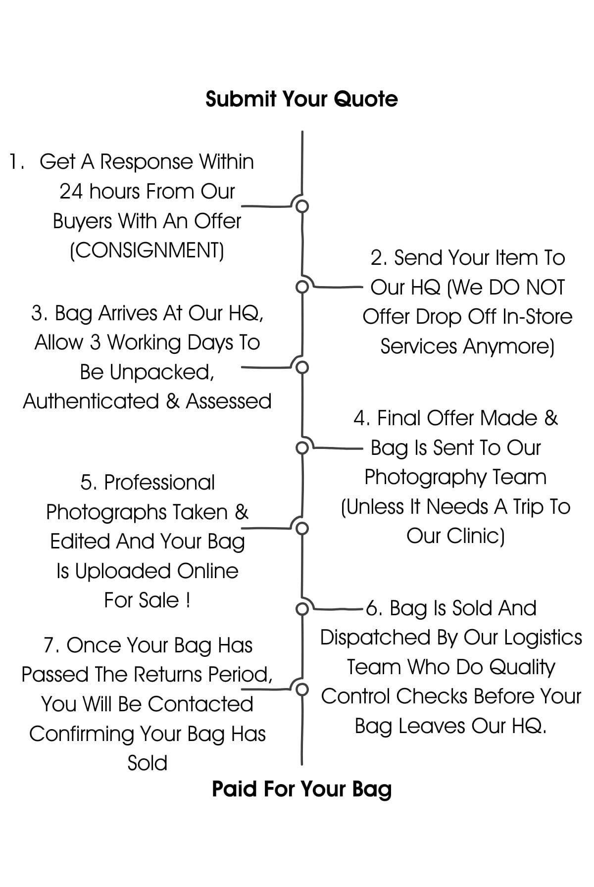 Sell Your Designer Handbags | The Handbag Clinic